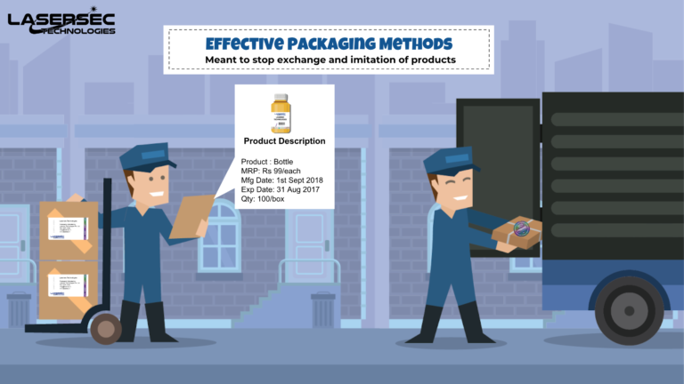 Effective Packaging Methods – meant to stop exchange and imitation of ...