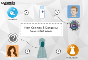 Most Common and Dangerous Counterfeit Goods - Lasersec Technologies