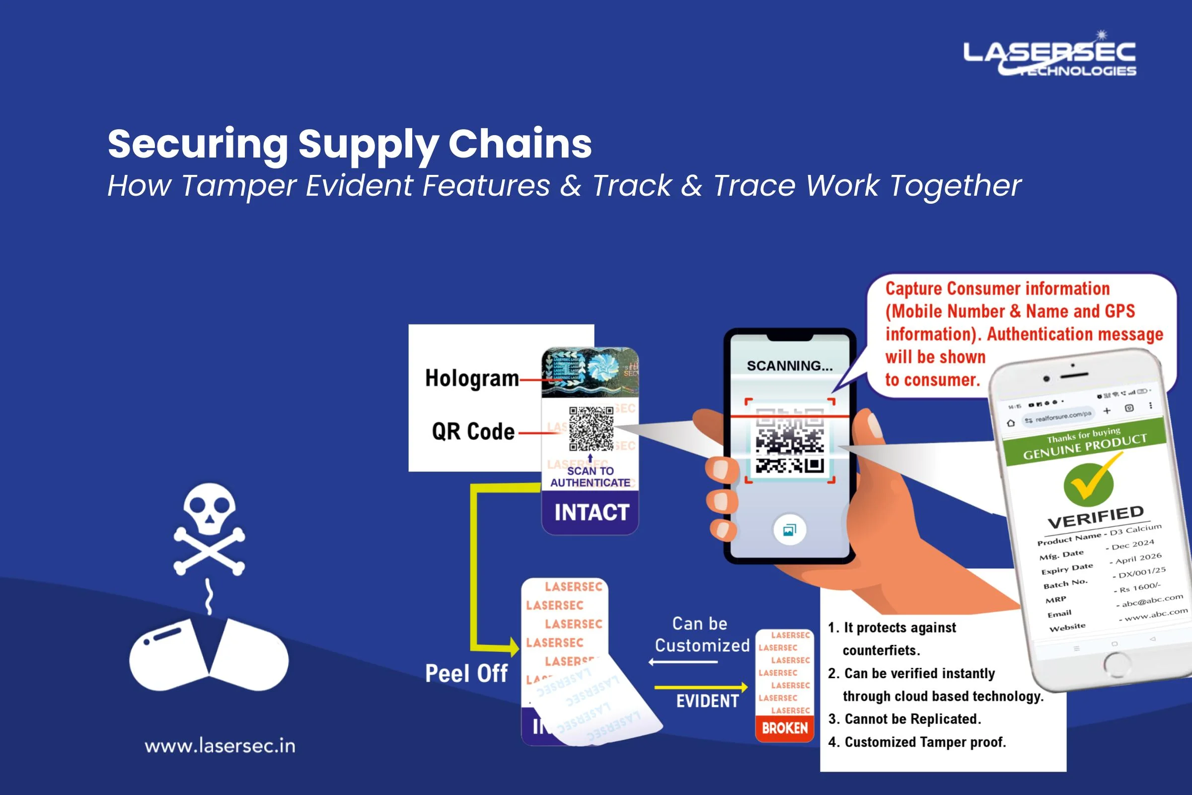Tamper-Evident & Track & Trace with QR Codes